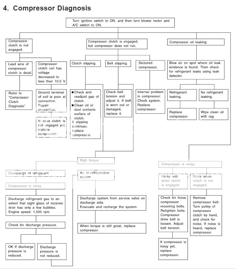 2002 Forester climate controls | Subaru Forester Owners Forum